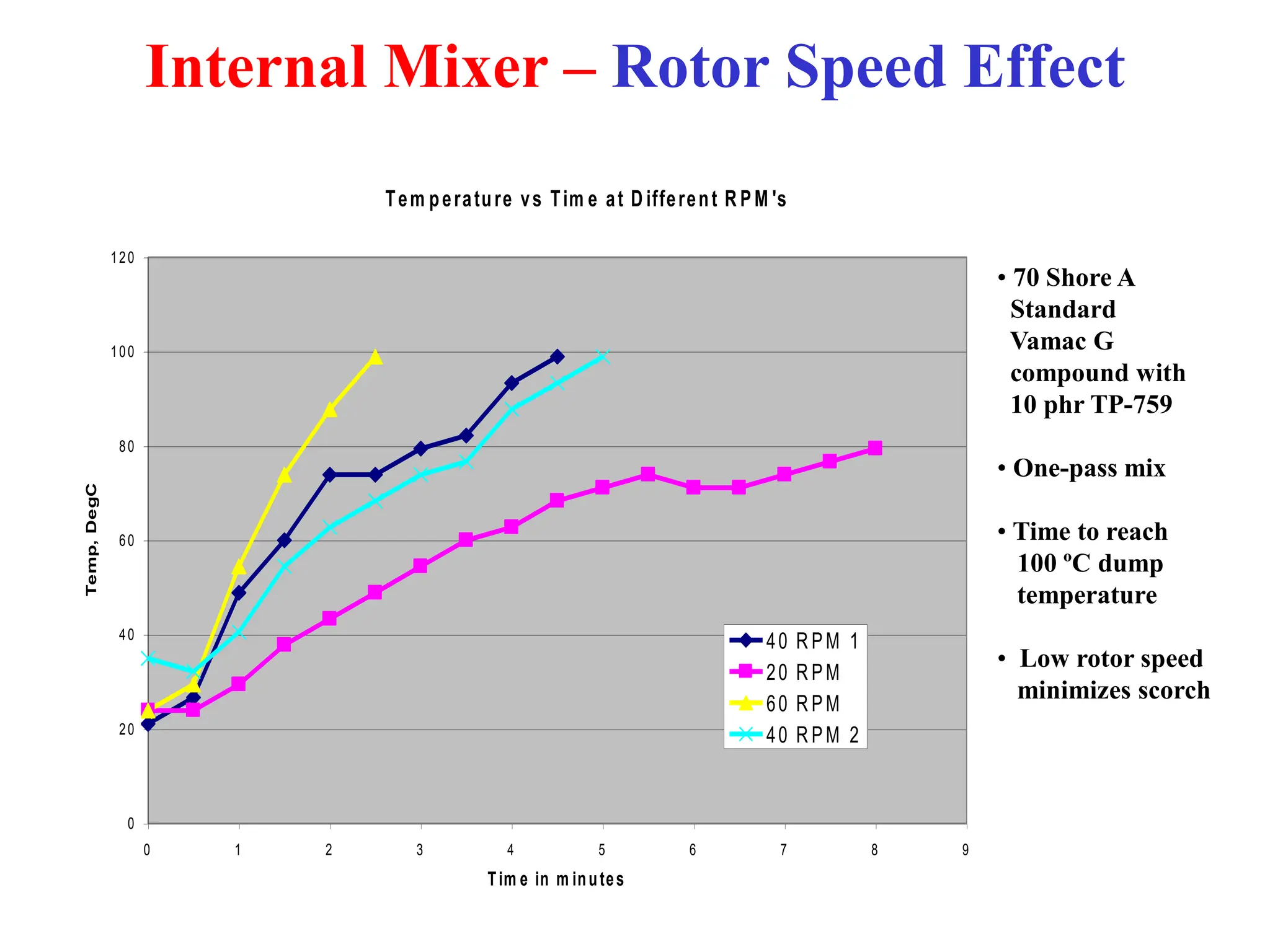 Vamac- Processing.ppt