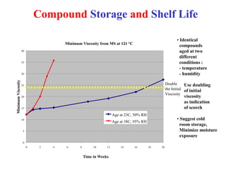 Vamac- Processing.ppt