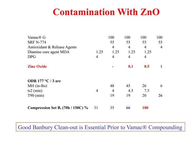 Vamac- Processing.ppt