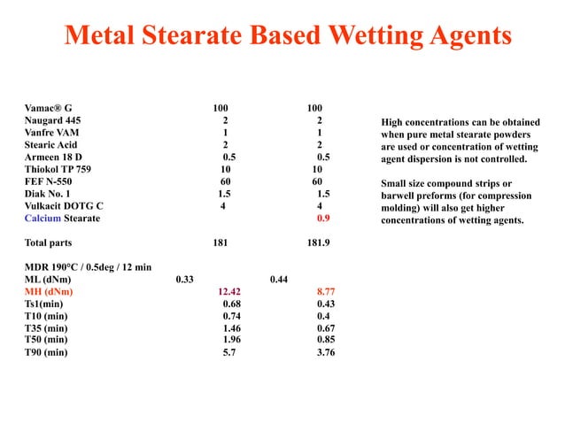 Vamac- Processing.ppt