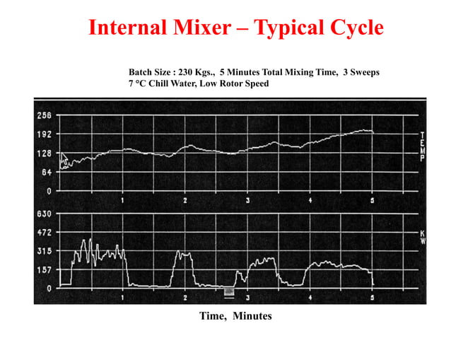 Vamac- Processing.ppt