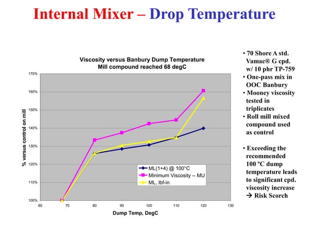Vamac- Processing.ppt