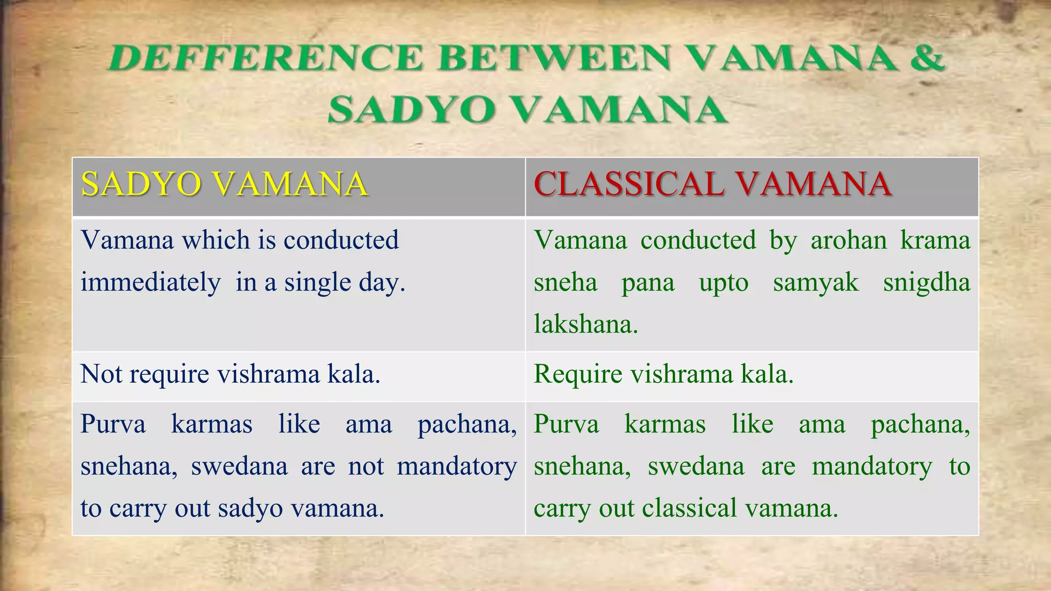 Vamana in annavaha sroto vikara | PPTX
