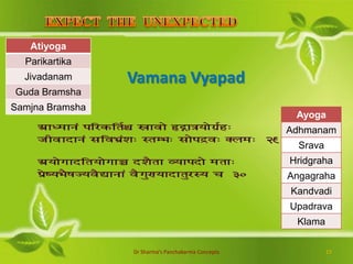 Principles and Practice of Vamanam | PPTX