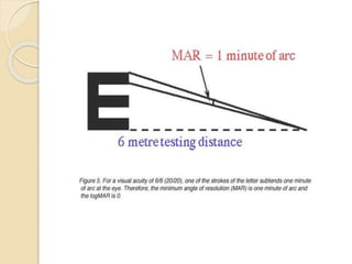 VA MEASUREMENT AT DISTANCE AND NEAR.pptx