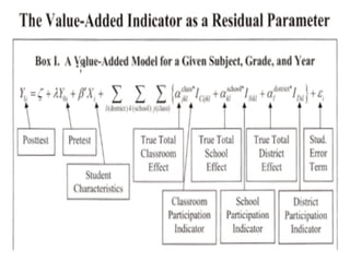 Vam formula | PDF