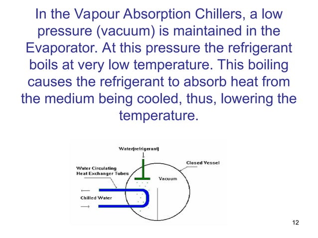 Vapour Absorption Machine General Principle.ppt