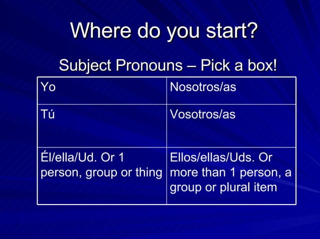 Vamos A Practicar! | PPT