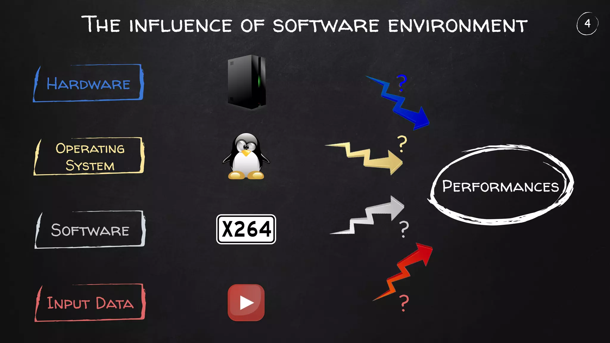 VaMoS 2021 - Deep Software Variability: Towards Handling Cross-Layer Configuration | PPT