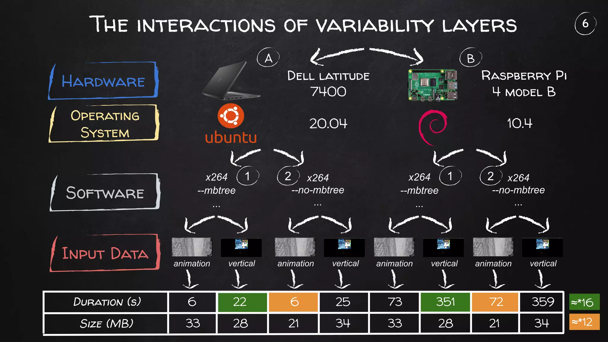 VaMoS 2021 - Deep Software Variability: Towards Handling Cross-Layer Configuration | PPT
