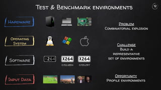 VaMoS 2021 - Deep Software Variability: Towards Handling Cross-Layer Configuration | PPT