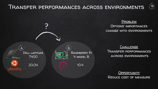 VaMoS 2021 - Deep Software Variability: Towards Handling Cross-Layer Configuration | PPT