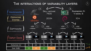 VaMoS 2021 - Deep Software Variability: Towards Handling Cross-Layer Configuration | PPT