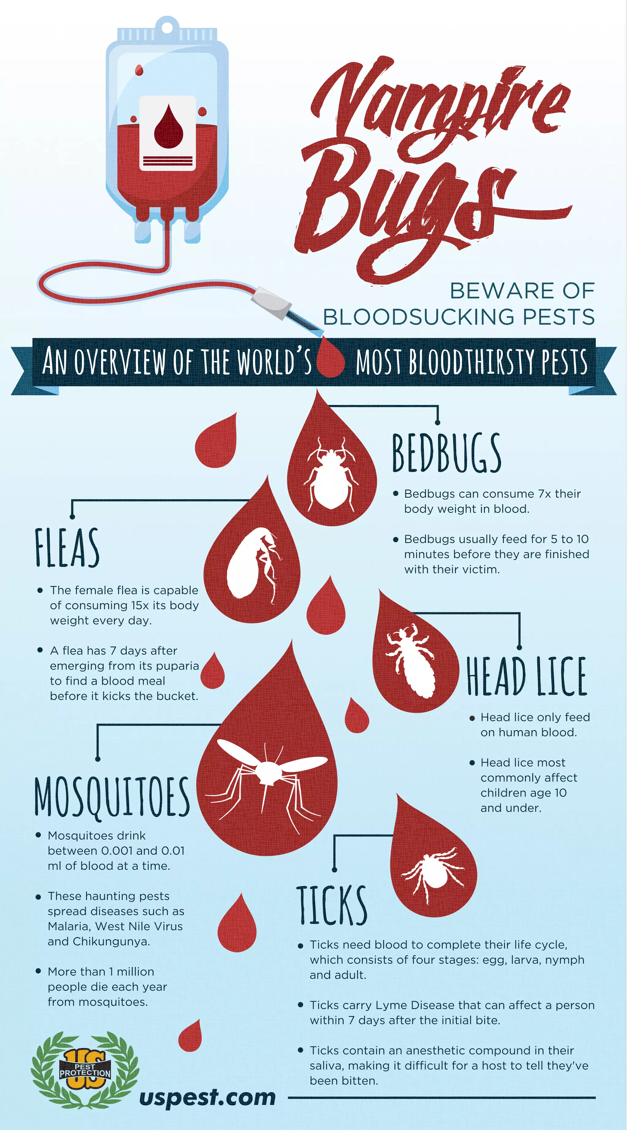 Vampire bugs-infographic-e | PDF