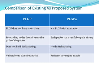 Vampire attacks | PPT