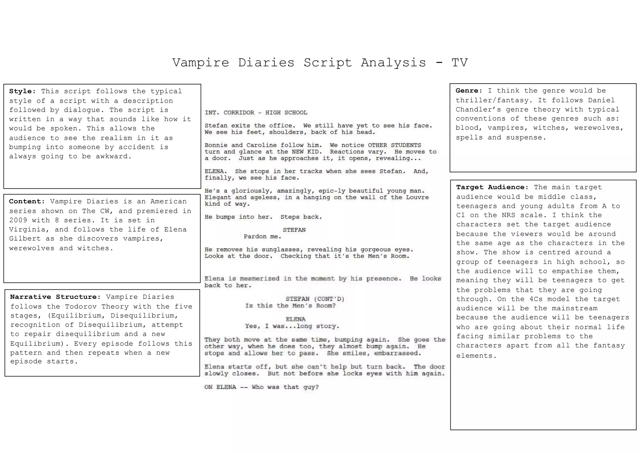Vampire diaries analysis tv | PPT