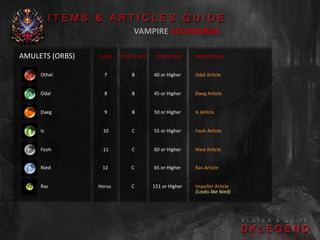 Vampire items list | PPT