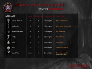 Vampire items list | PPT