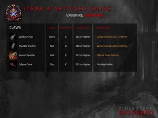 Vampire items list | PPT
