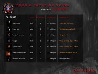 Vampire items list | PPT