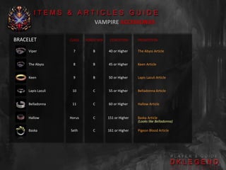Vampire items list | PPT