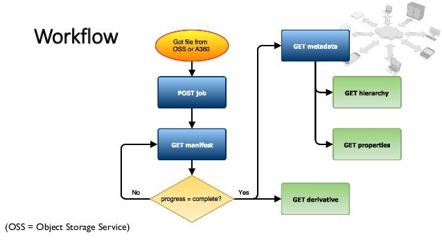 "Augmented and Virtual Reality – Ready for Design and Engineering" C…