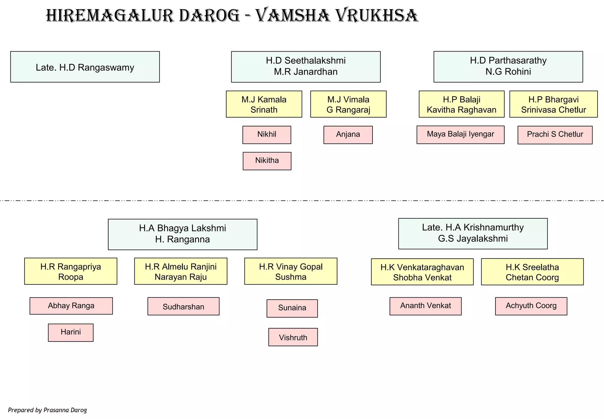Darog Vamsha Vruksha | PPT