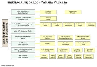Darog Vamsha Vruksha | PPT
