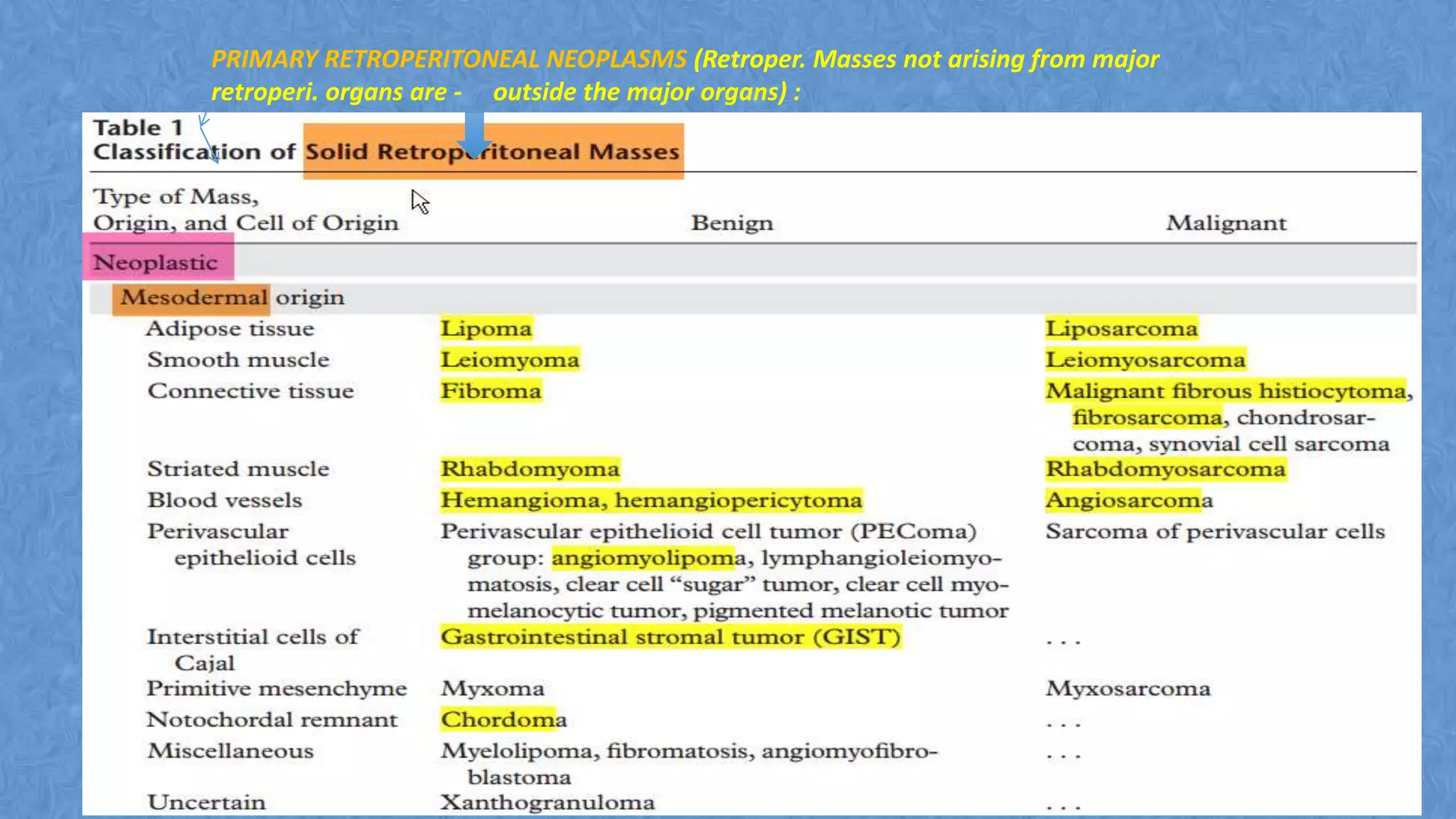 Retroperitoneal masses | PPTX