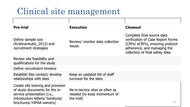 Project Management in Clinical Trails | PPTX