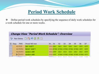 Vamsi Krishna..HCM..ppt.pptx of time management | PPT