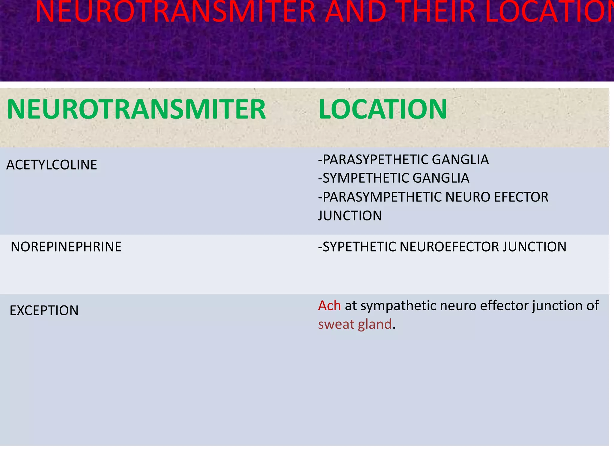 Neurohumoral transmission in ANS ( autonomic nervous system) updated | PPTX