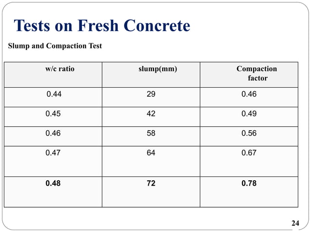 LIGHT TRANSMITTING CONCRETE | PPT