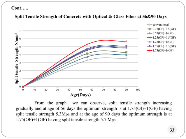 LIGHT TRANSMITTING CONCRETE | PPTX | Civil Engineering Industry ...