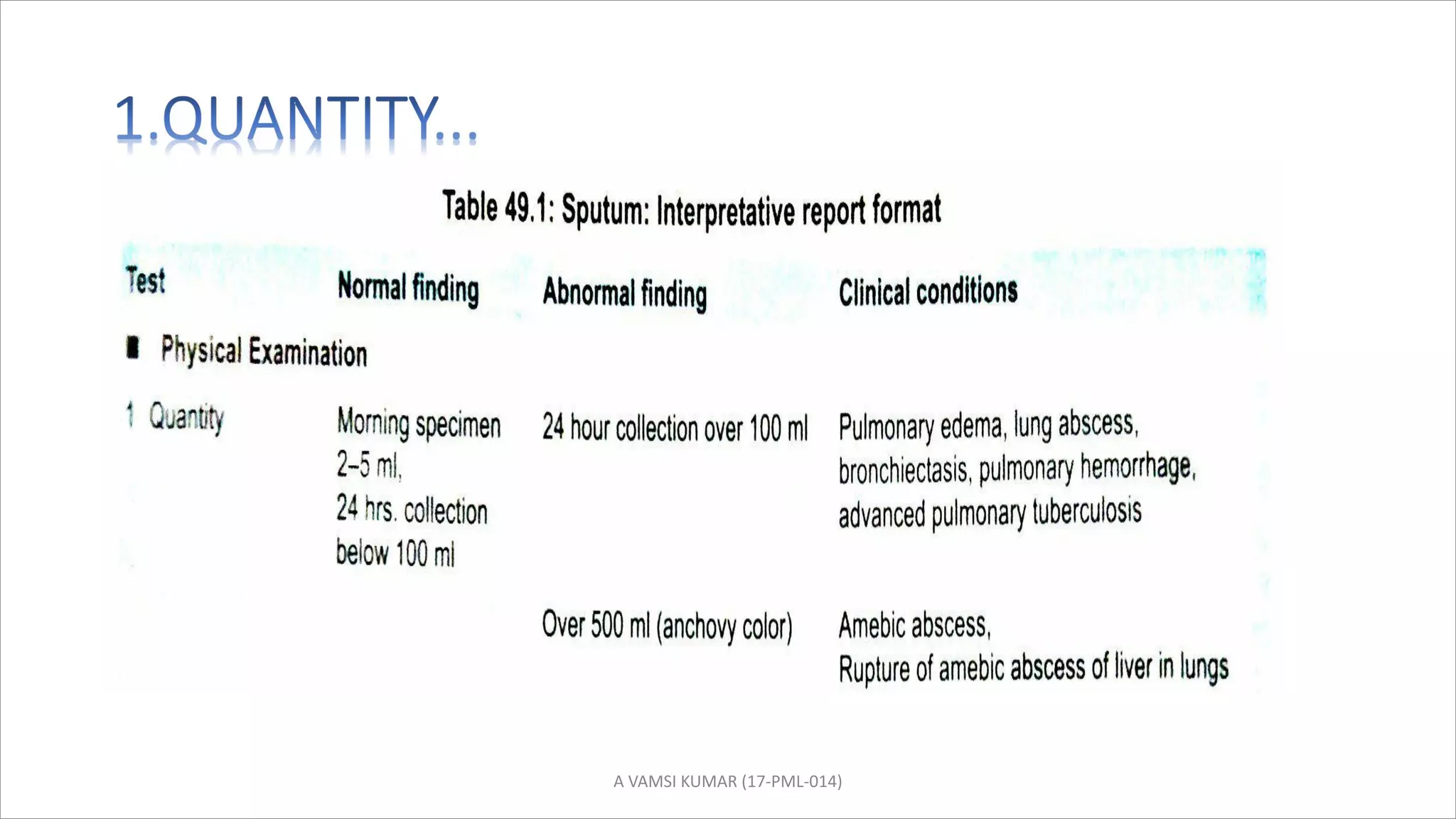 sputum examination | PDF
