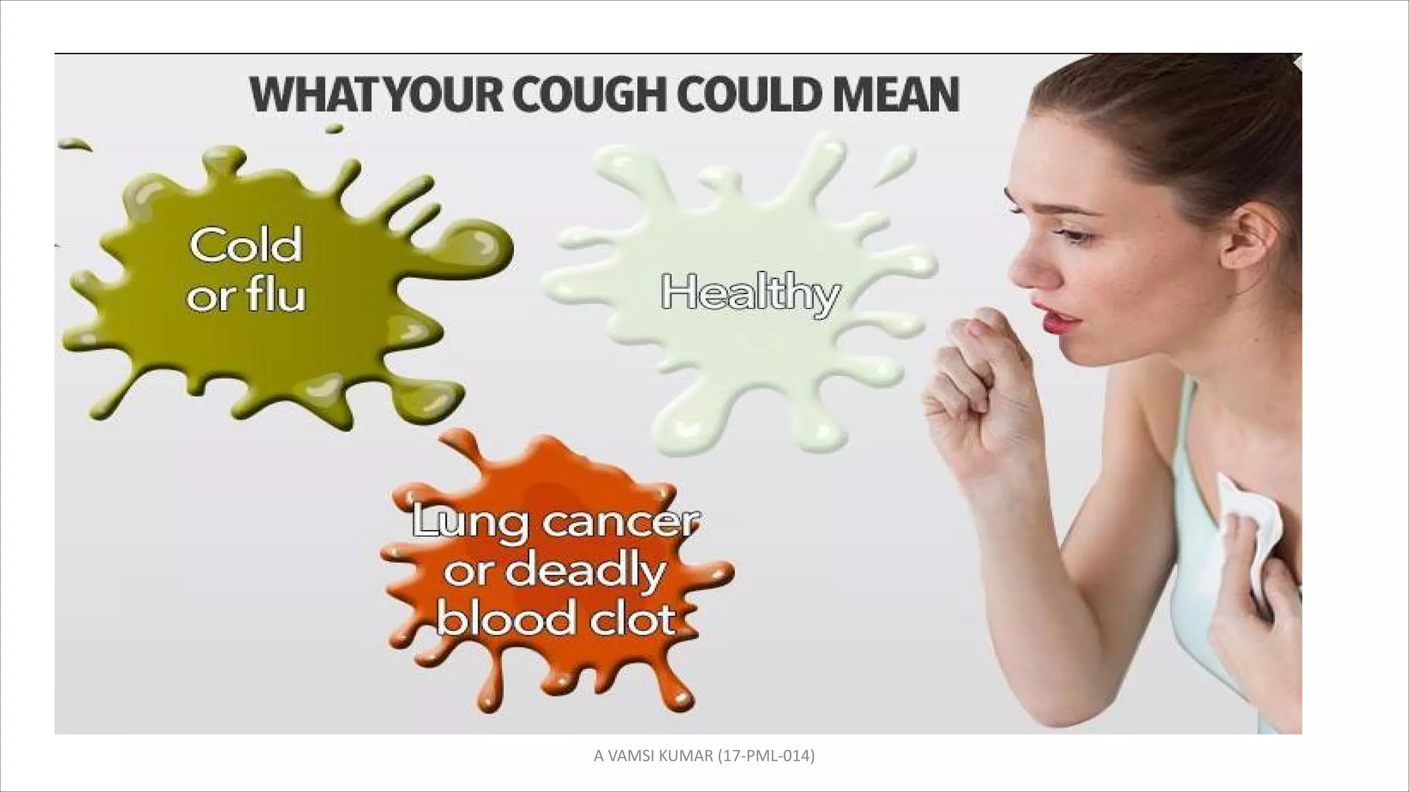 sputum examination | PDF