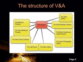 V&a museum | PPT