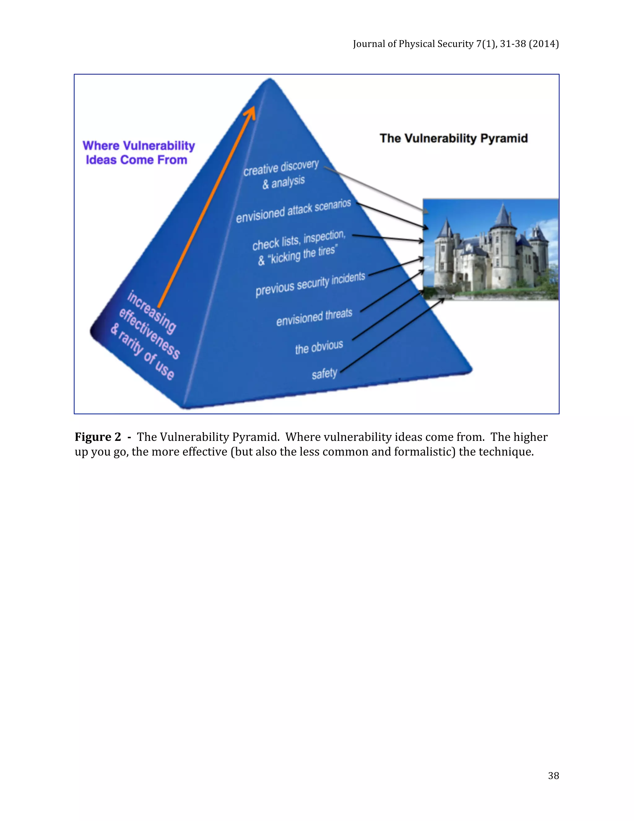 Vulnerability Assessment Myths | PDF