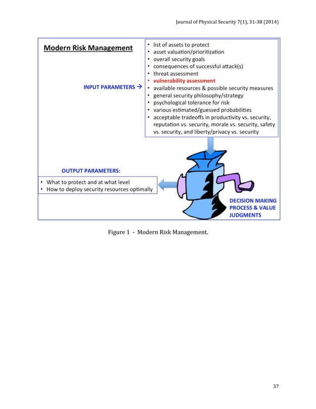Vulnerability Assessment Myths | PDF
