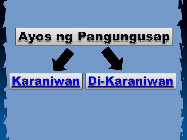 Bahagi, Ayos at Kayarian ng Pangungusap | PPTX