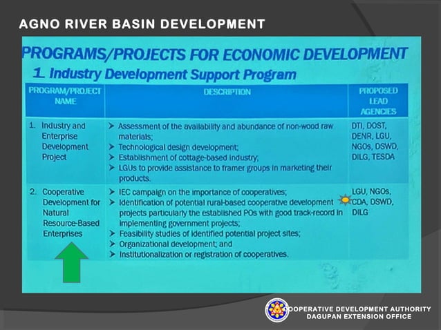 Agno River Basin Project | PPT