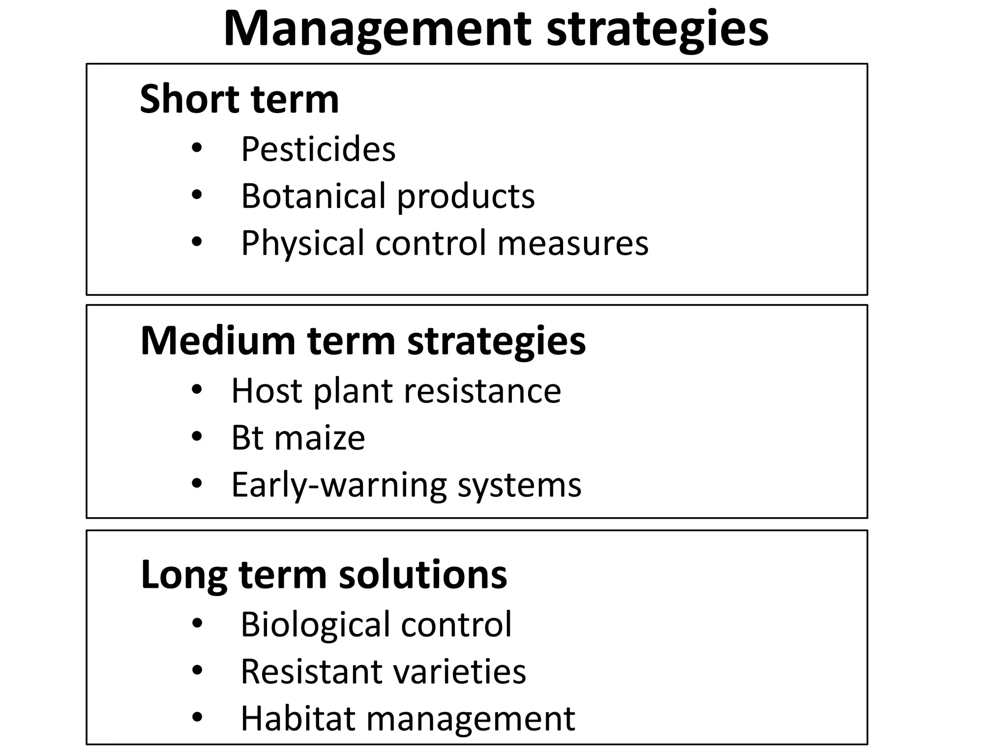 Possible management strategies for Fall Armyworm, a threat to African maize farmers | PDF