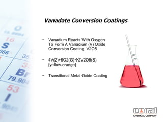 Vanadate Conversion Coatings Paint Expo | PPT