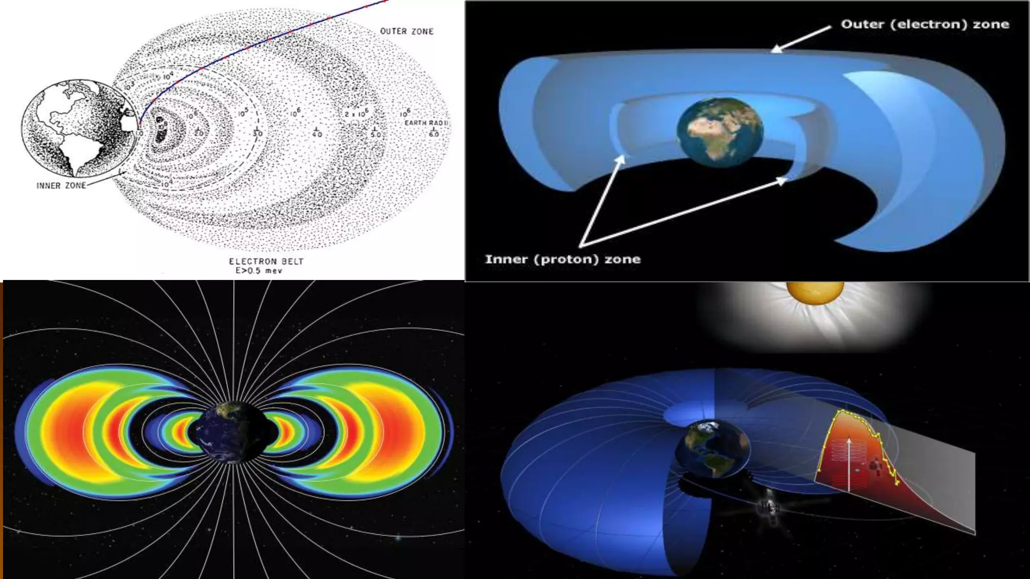 Van allen radiation belt | PPTX