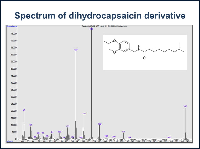 Quantitation of Capsaicin Levels in Hot Peppers by Gas Chromatography ...