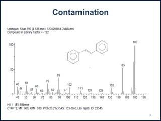 Quantitation of Capsaicin Levels in Hot Peppers by Gas Chromatography ...