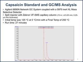 Quantitation of Capsaicin Levels in Hot Peppers by Gas Chromatography ...