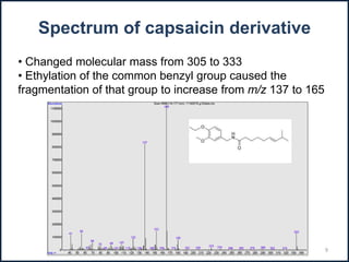 Quantitation of Capsaicin Levels in Hot Peppers by Gas Chromatography ...