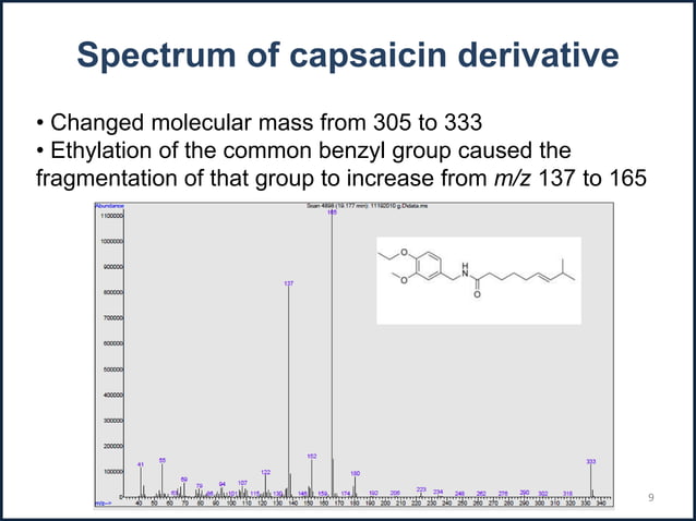 Quantitation of Capsaicin Levels in Hot Peppers by Gas Chromatography ...
