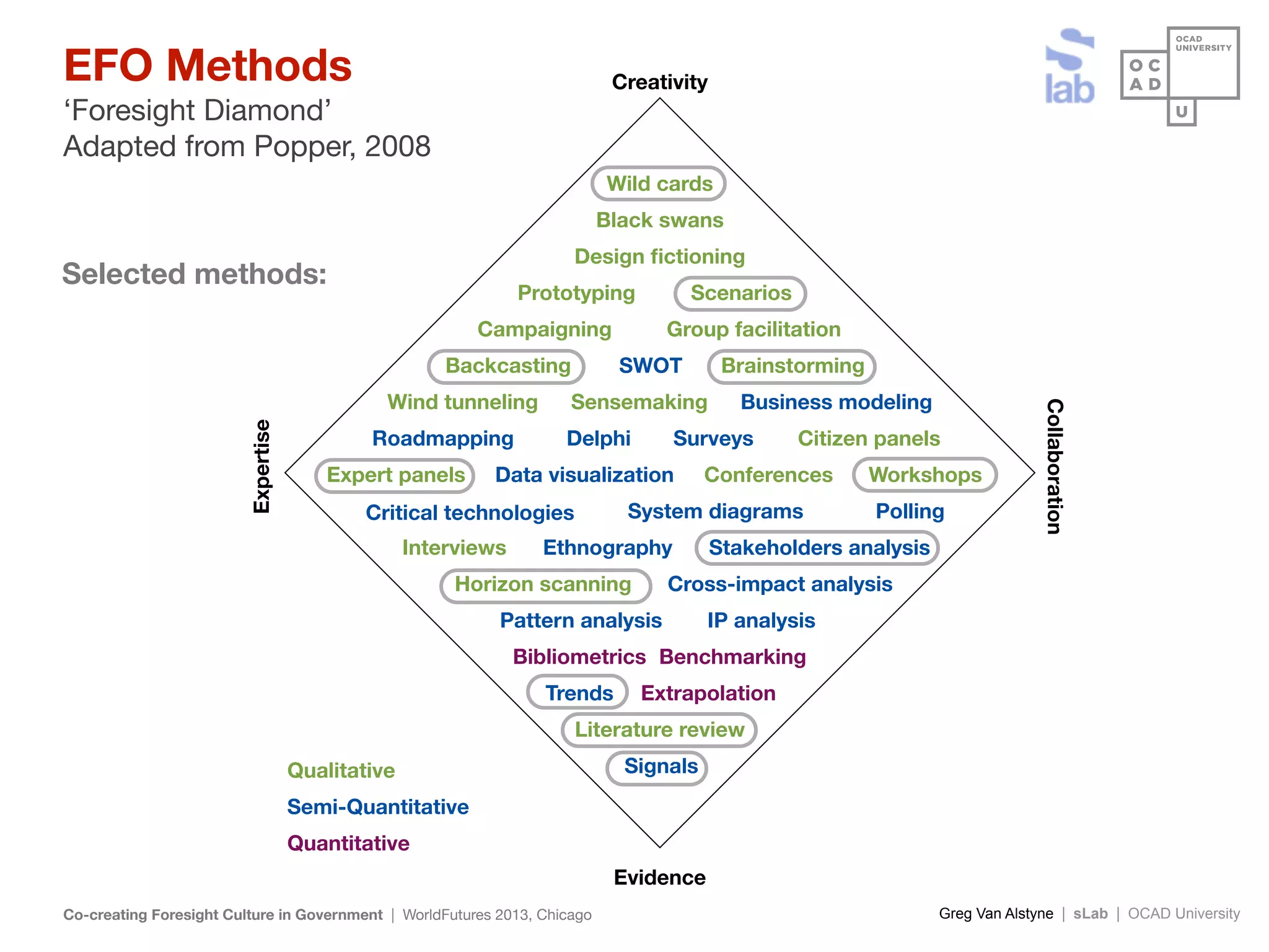 Co-Creating Foresight Culture in Government | PDF